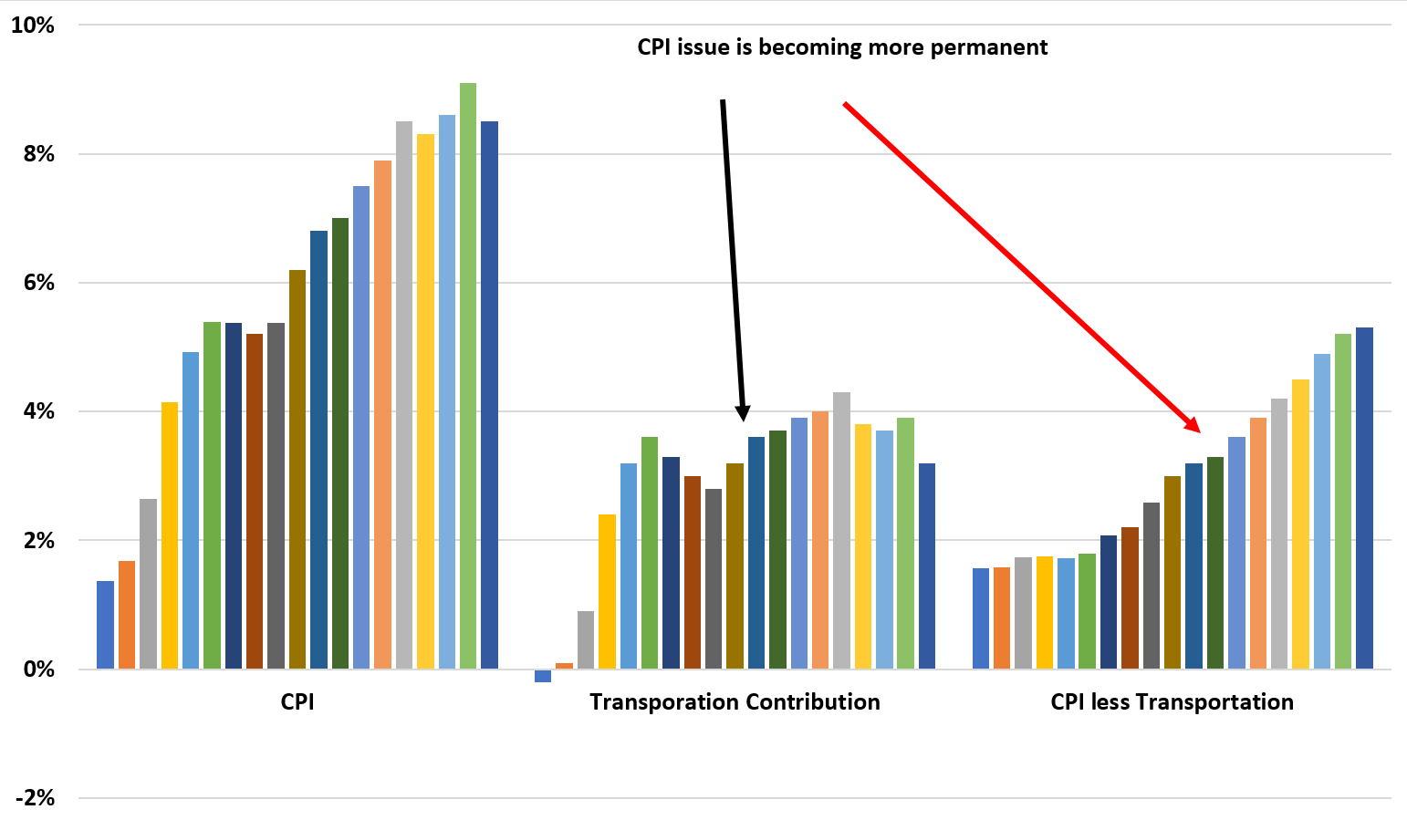 July CPI: Do You Believe in Miracles? – Bounded Finance